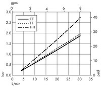 Opticap XL Disposable Capsule Filters with Clarigard Media - Clarigard ...